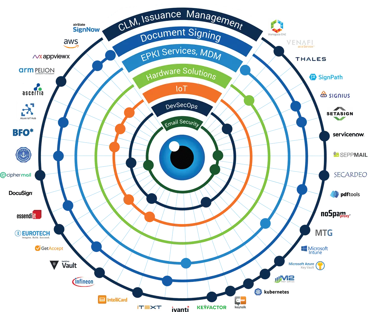 Becoming a GlobalSign Service Provider