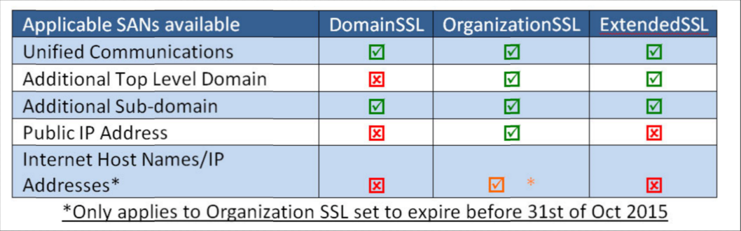 Common SSL Certificate Errors and How to Fix Them